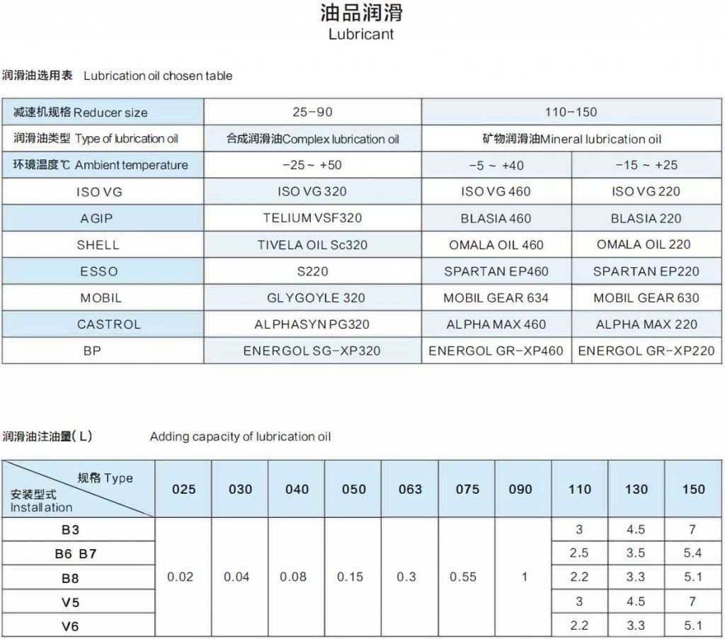 NMRV / NRV单级蜗轮蜗杆减速机 - RV蜗轮蜗杆减速机 - 恒铭电机